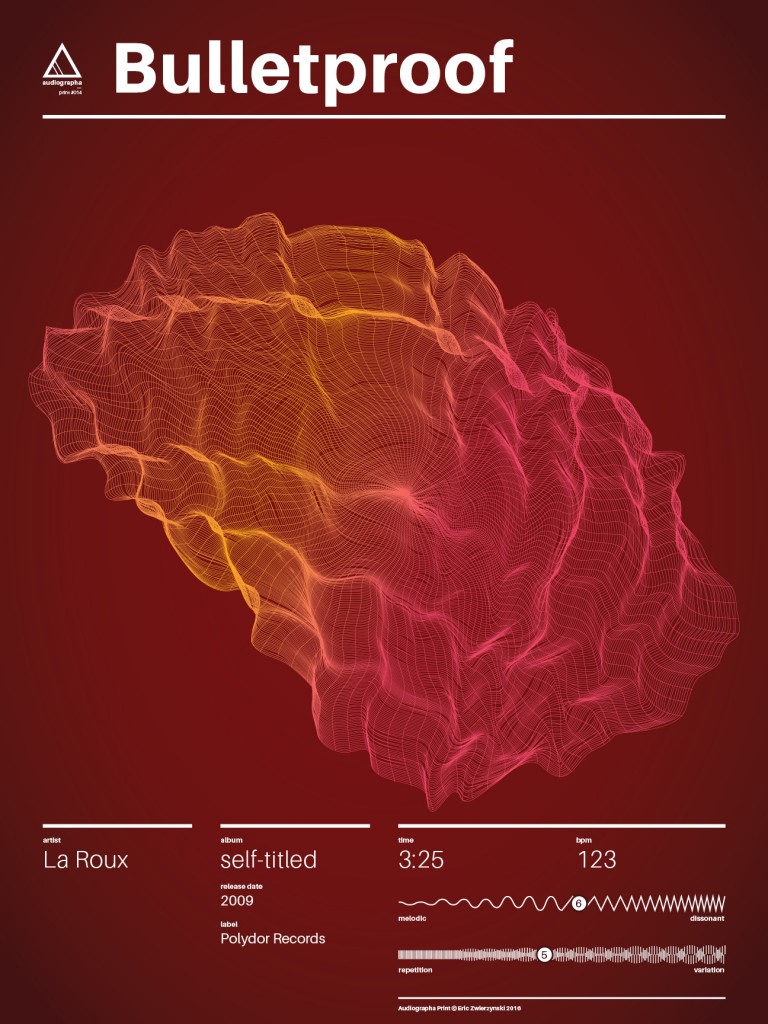 #014 : Bulletproof by La Roux | Audiographa